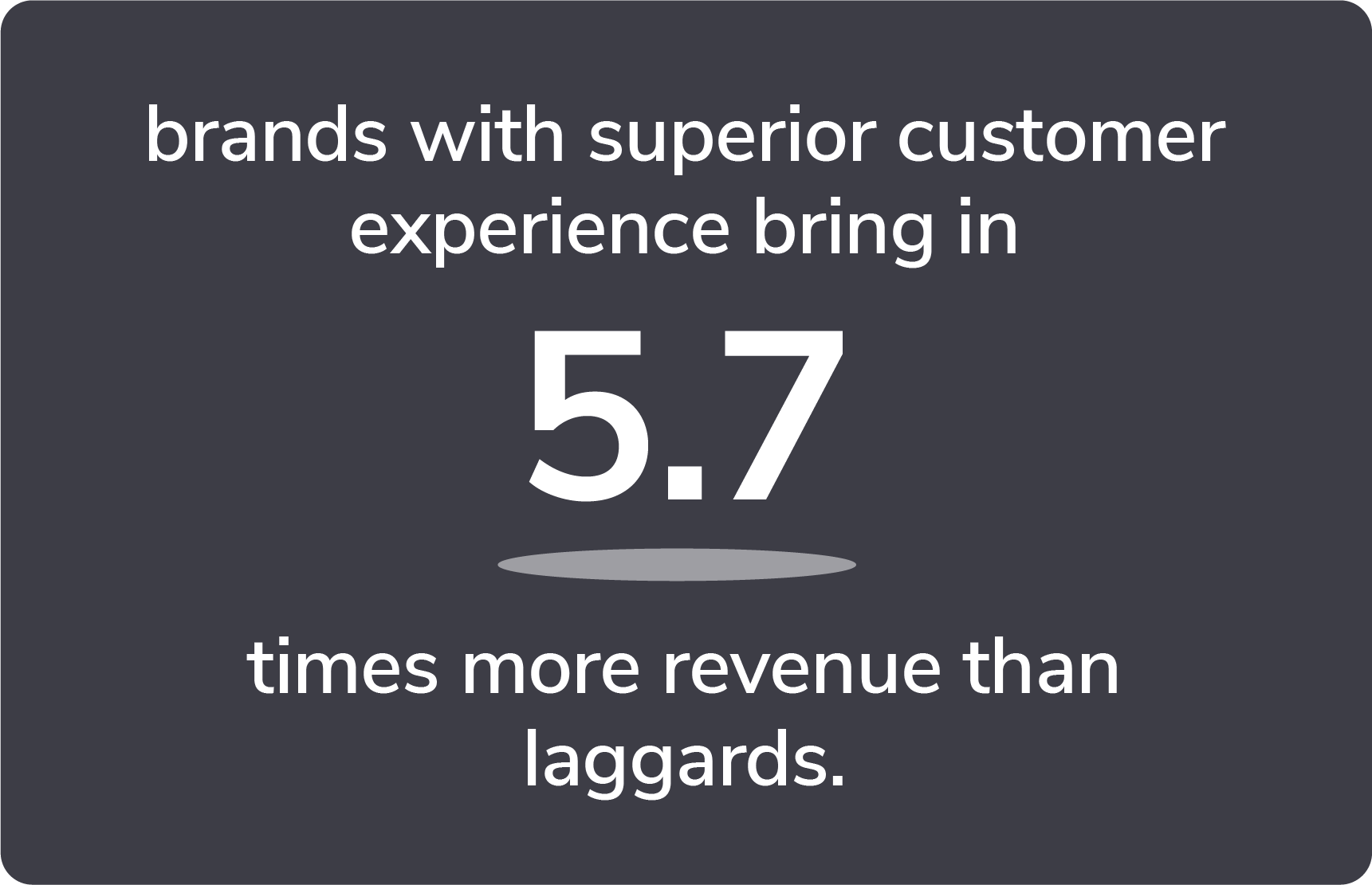 Why delivery matters regardless of what you sell